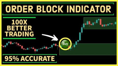 Pullback Indicators | Unmatched Trading Indicator