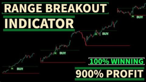 Pullback Indicators | Unmatched Trading Indicator
